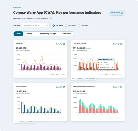 Corona-Warn-App Support - digital cuisine